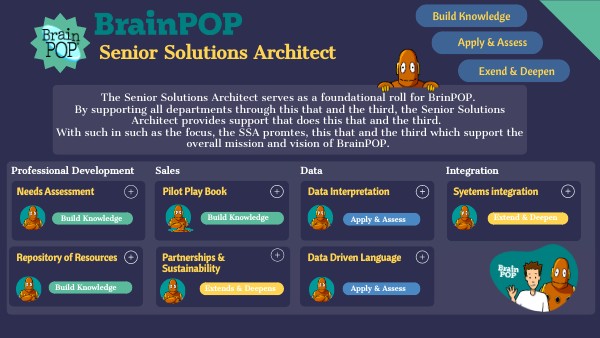 Senior Solutions Architect | Genially