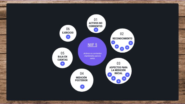 NIIF 5 - MAPA MENTAL | Genially