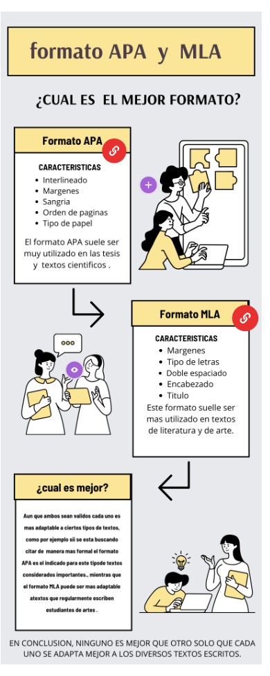 formato apa y mla | Genially