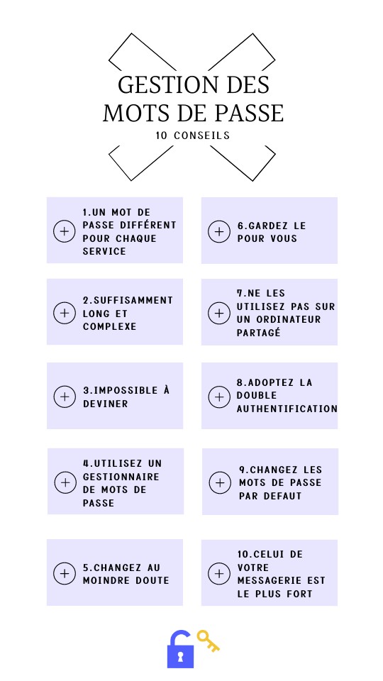 Gestion des mots de passe | Genially
