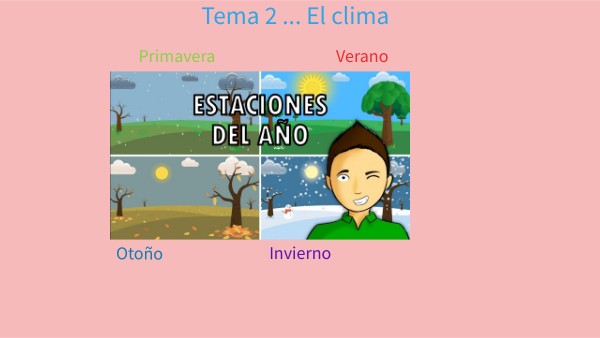 presentación tema 2 el clima.