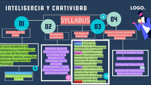 Mapa Mental Syllabus | Genially