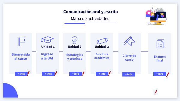 PRESENCIAL - RG Curso de ingreso | Genially