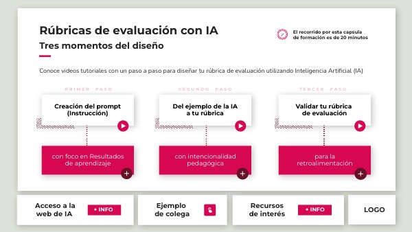BP - Rúbricas con IA - Videos tutoriales | Genially