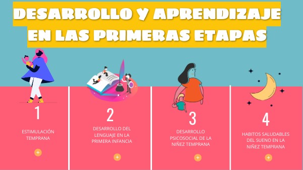 Desarrollo y Aprendizaje | Genially