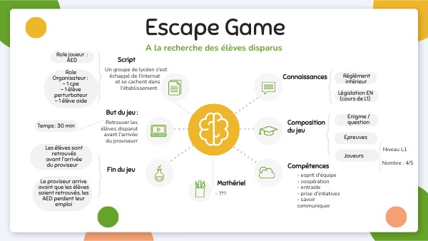 Carte mentale - Escape Game | Genially