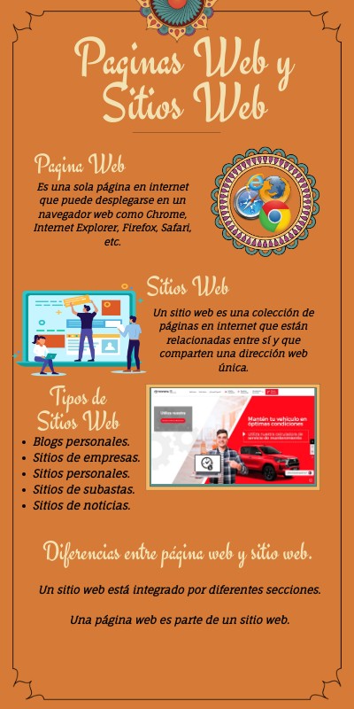 ACtividad 2 | Genially