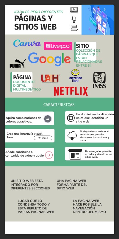 Infografía Académica | Genially