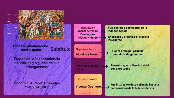 Proyecto Integrador Modulo 9 Procesos emancipador | Genially