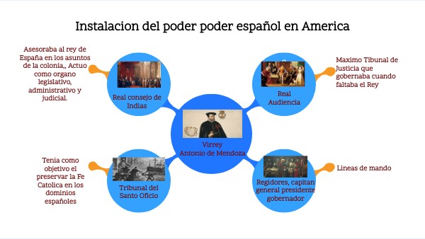 Proyecto Integrador Modulo 9
