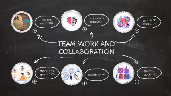 Team work & Collaboration - Carolina Iglesias