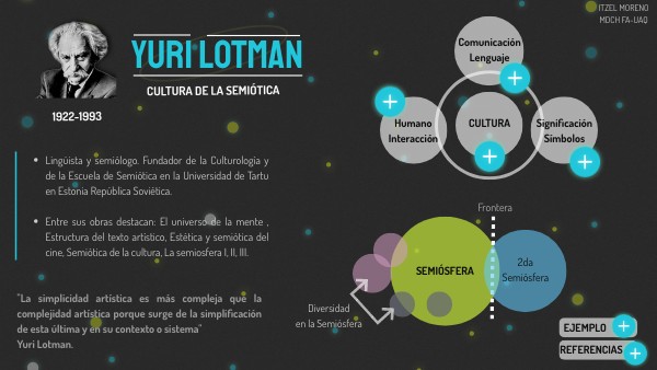 Lotman y la Semótica de la Cultur | Genially