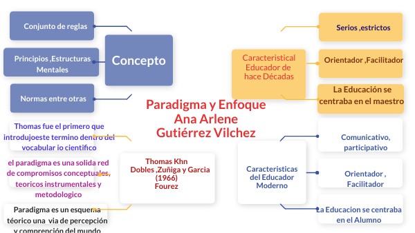 Paradigma y Enfoque | Genially