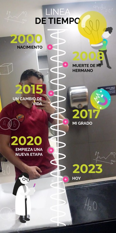 LINEA DE TIEMPO | Genially