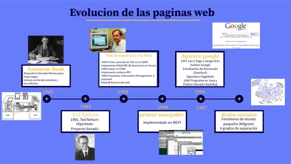 Evolución de las paginas web | Genially