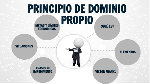 MAPA MENTAL PRINCIPIO DOMINIO PROPIO | Genially