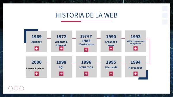 HISTORIA DE LA WEB