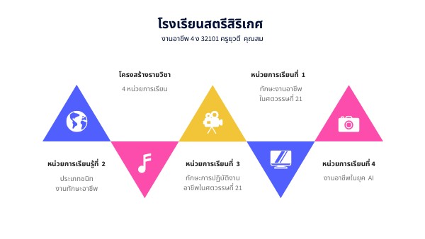 TRIANGLE DIAGRAM IV | Genially