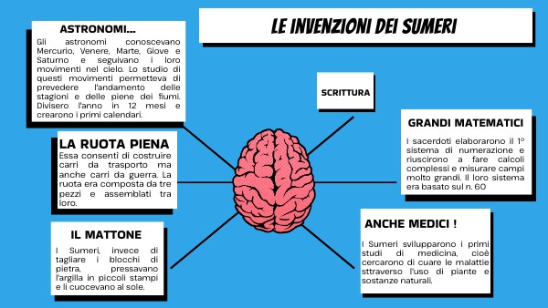 Mappa Mentale Cervello