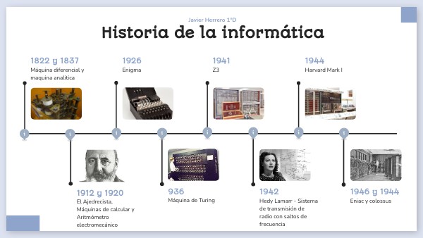 Historia de la informática | Genially