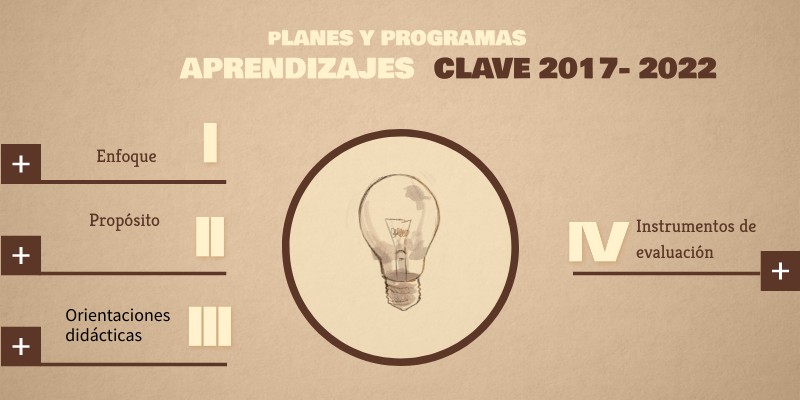 Planes y programas