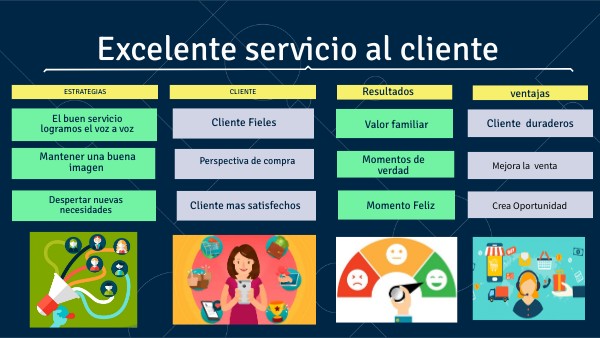 Servicio al Cliente | Genially