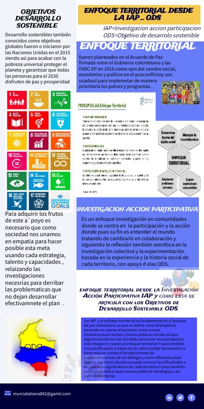 Enfoque territorial de las IAP- ODS
