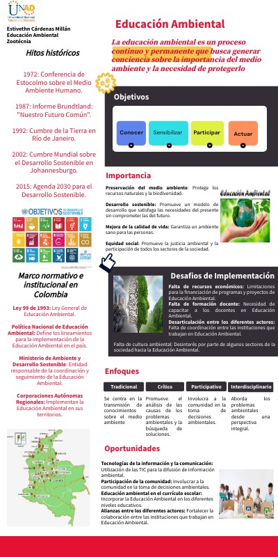 Educacion Ambiental | Genially