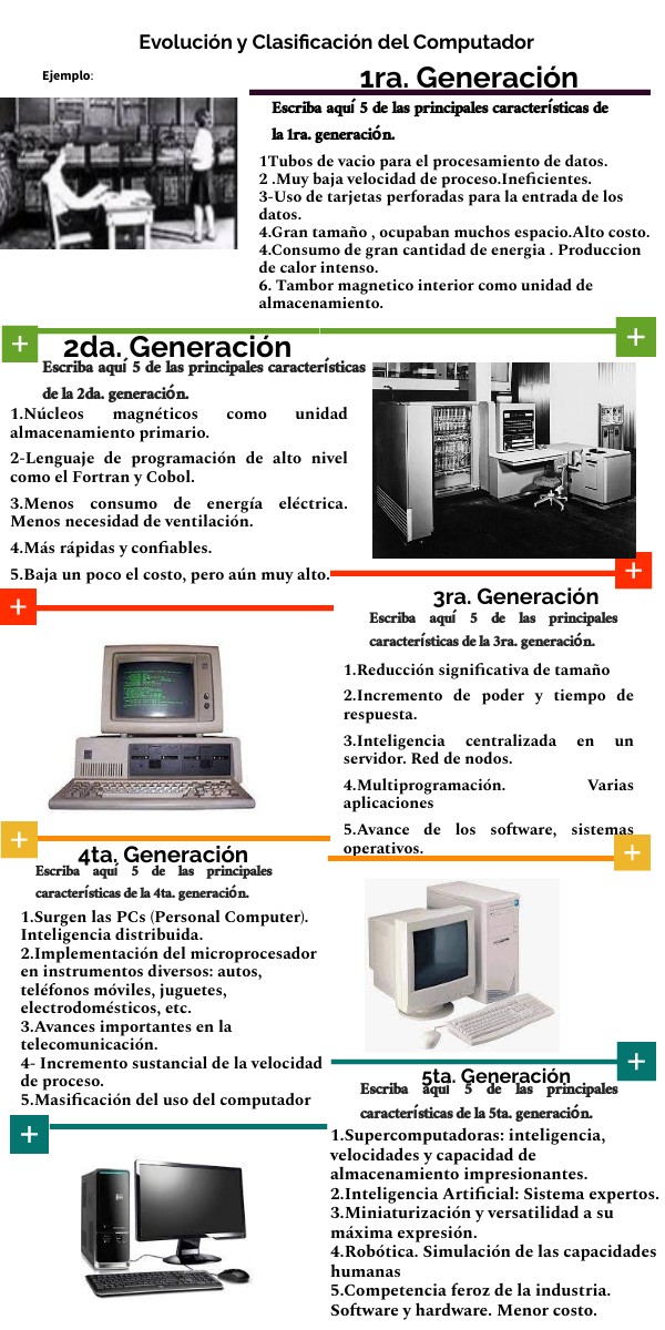 Actividad práctica 2. Evolución y Clasificación del Computador | Genially