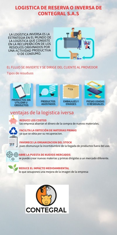 logistica inversa | Genially