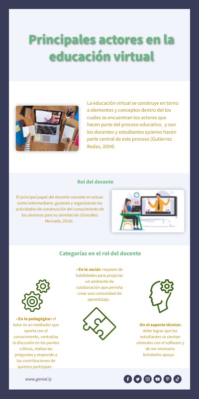 INFOGRAFÍA_PRINCIPALES ACTORES DE LA EDUCACIÓN VIRTUAL | Genially