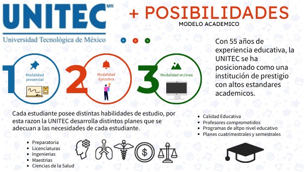 modelo academico | Genially