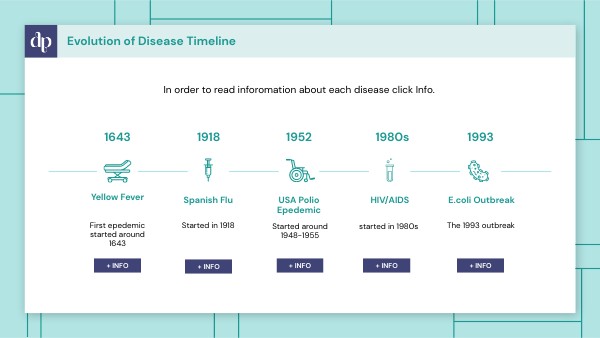 Evolution of Disease