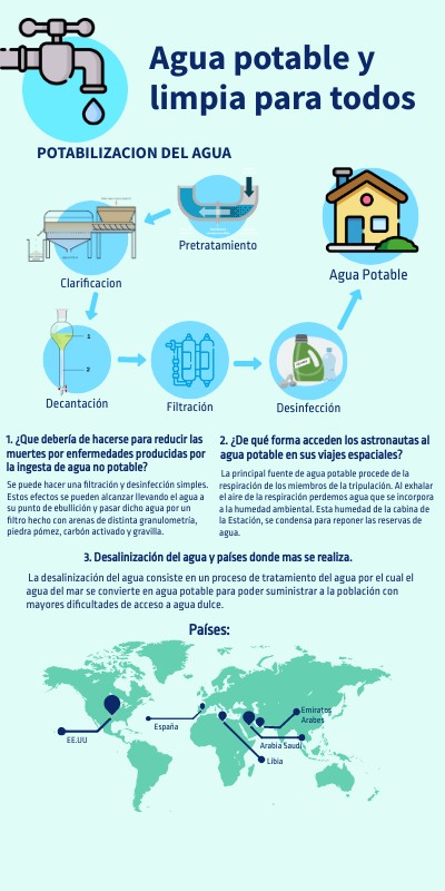 Agua potable y limpia para todos | Genially
