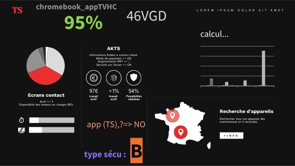 connect écrans TS | Genially