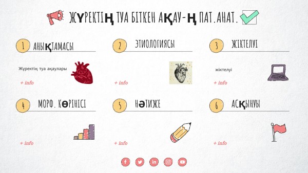 VISUAL THINKING CHECKLIST