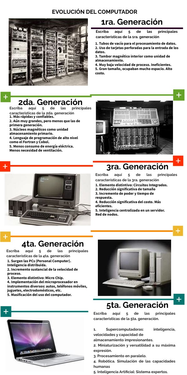 Actividad práctica 2. Evolución y Clasificación del Computador | Genially
