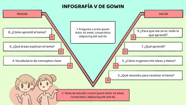 Infografía. T2. Alumnado y Tecnología | Genially