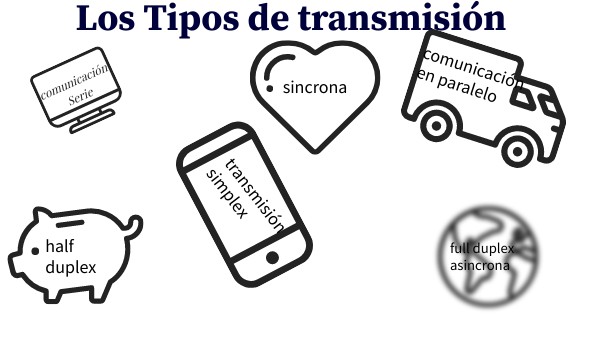 Los Tipos de transmisión ( En serie, paralelo, simplex, half duplex, f ...