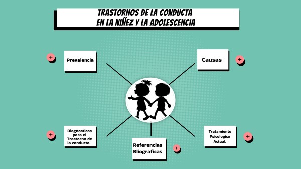 Mapa Mental del Trastorno de la Conducta en Niños y Adolescentes | Genially