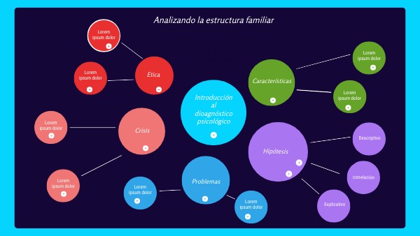 Analizando la estructura familiar | Genially