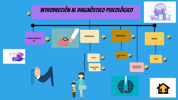 MAPA MENTAL DIAGNÓSTICO PSICOLÓGICO | Genially
