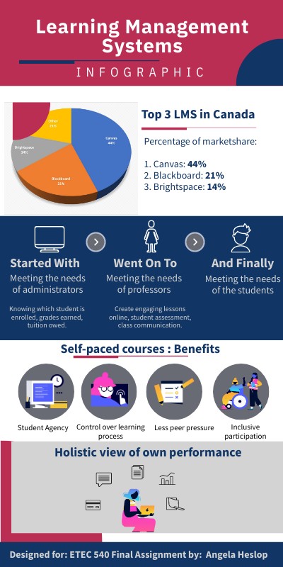 BASIC SHAPES INFO | Genially