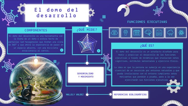 EL DOMO DEL DESARROLLO | Genially