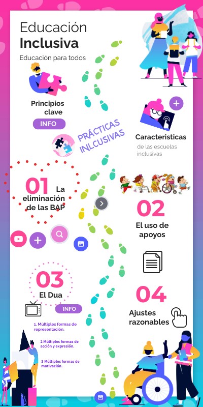 Educación Inclusiva | Genially