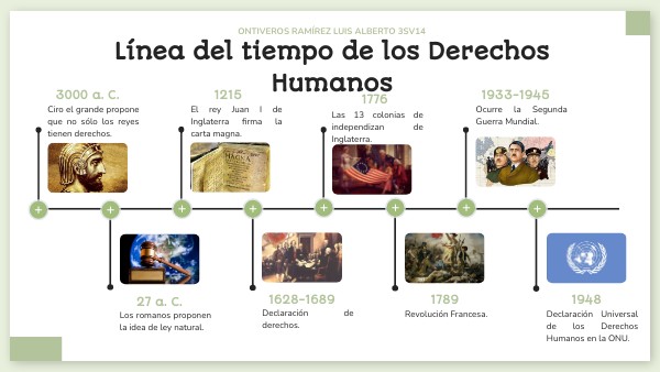 Línea del Tiempo Der. Hu. Ontiveros. | Genially