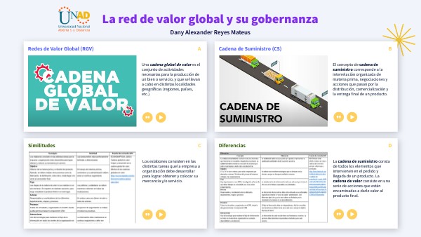 TAREA 2 - RGV vs CS - DANY REYES | Genially