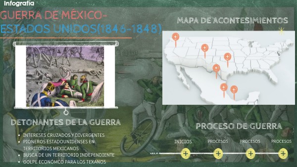 INFOGRAFIA DE GUERRA DE MÉXICO Y ESTADOS UNIDOS | Genially