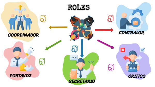 ROLES EN ABP | Genially