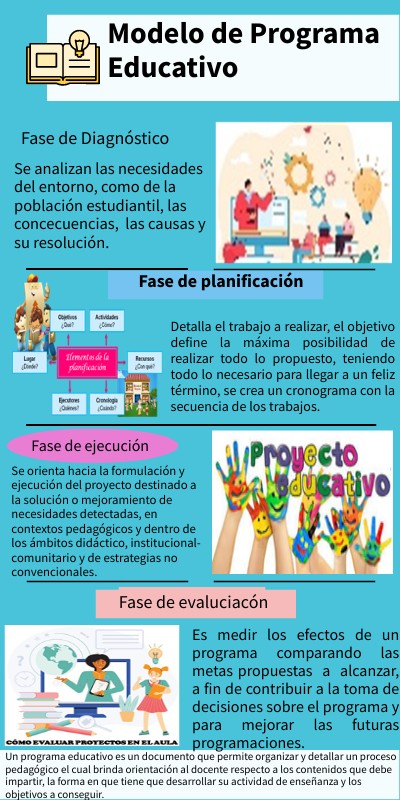 Infografía modelo de programas | Genially